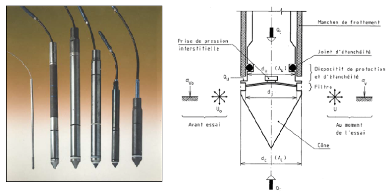 L’Essai de Pénétration Statique « CPT ou CPTU » - Learning Geotechnique