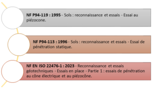 L’Essai de Pénétration Statique « CPT ou CPTU » - Learning Geotechnique
